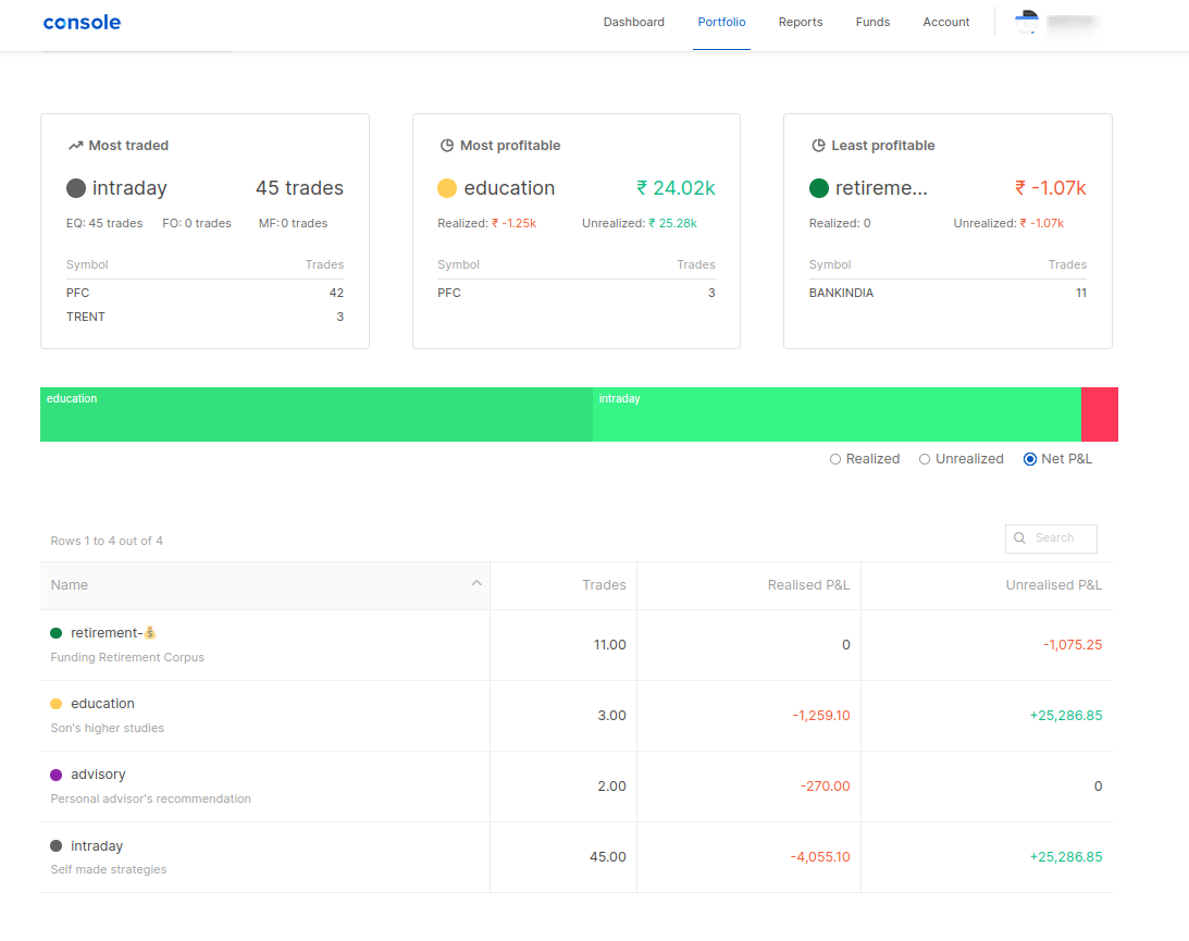 Zerodha Dashboard Chart and MFs with Tag Filter (Feature request) - Zerodha - Trading Q&A by ...