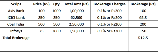 Stock Brokage Charges for NRI - General - Trading Q&A by Zerodha - All ...