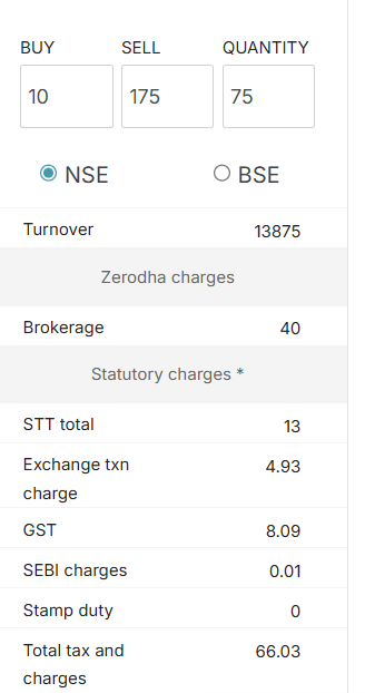 Trading Insights [01]:The Strategy of Synthetic Futures - F&O - Trading ...
