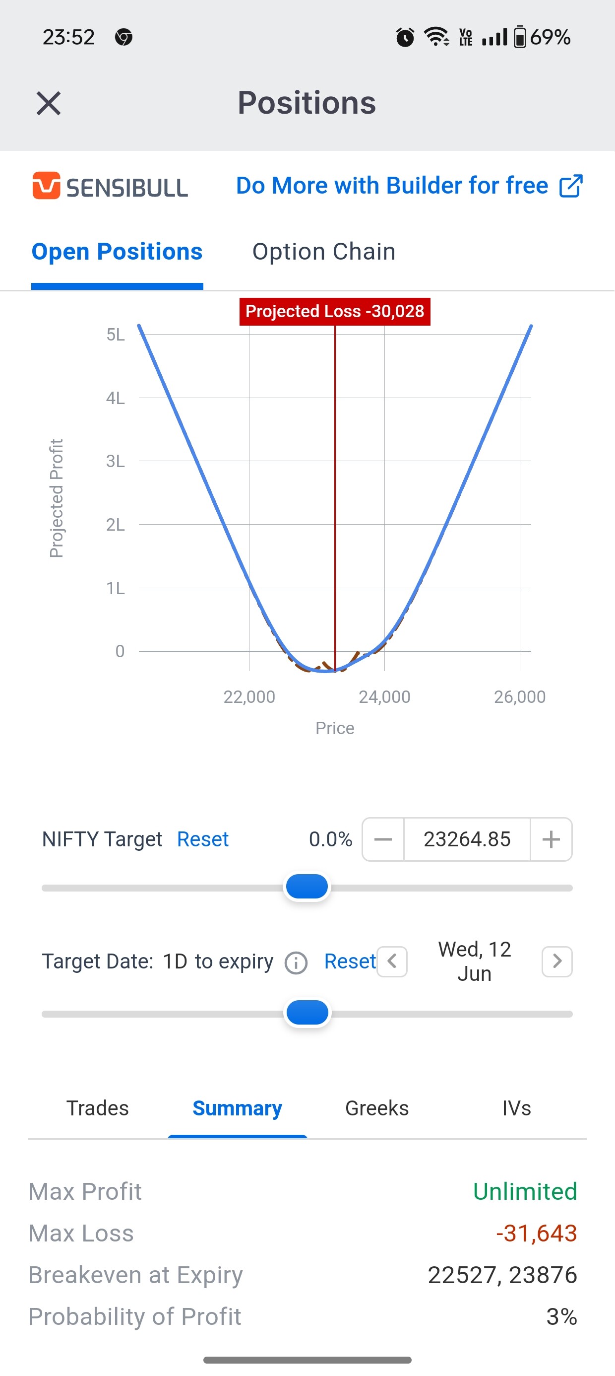 Sensibull payoff graphs wrong on target date - Trading - Trading Q&A by ...