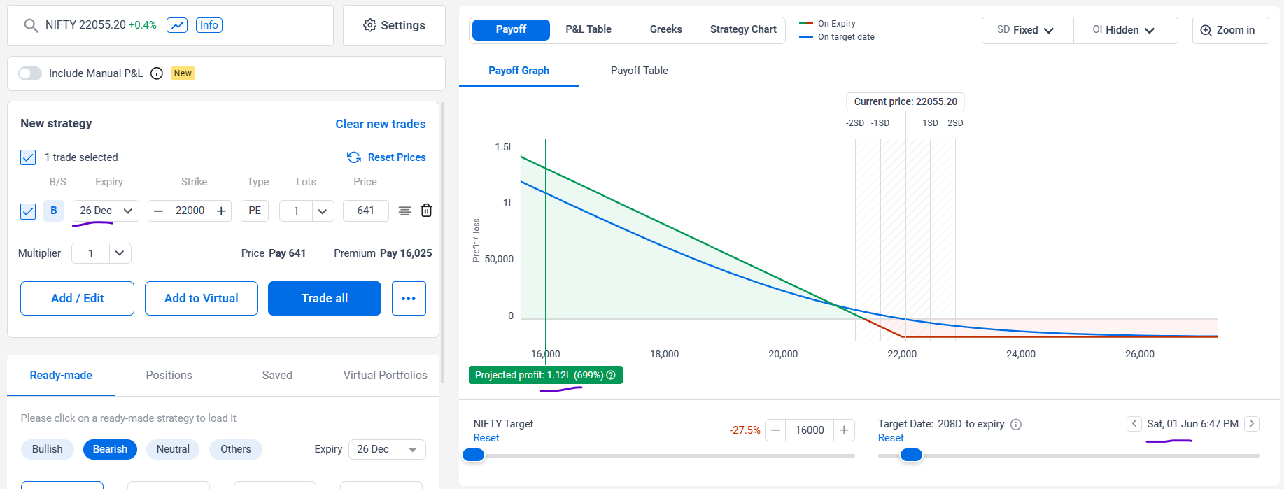 Why the profit is different for puts of different expiries? - General ...