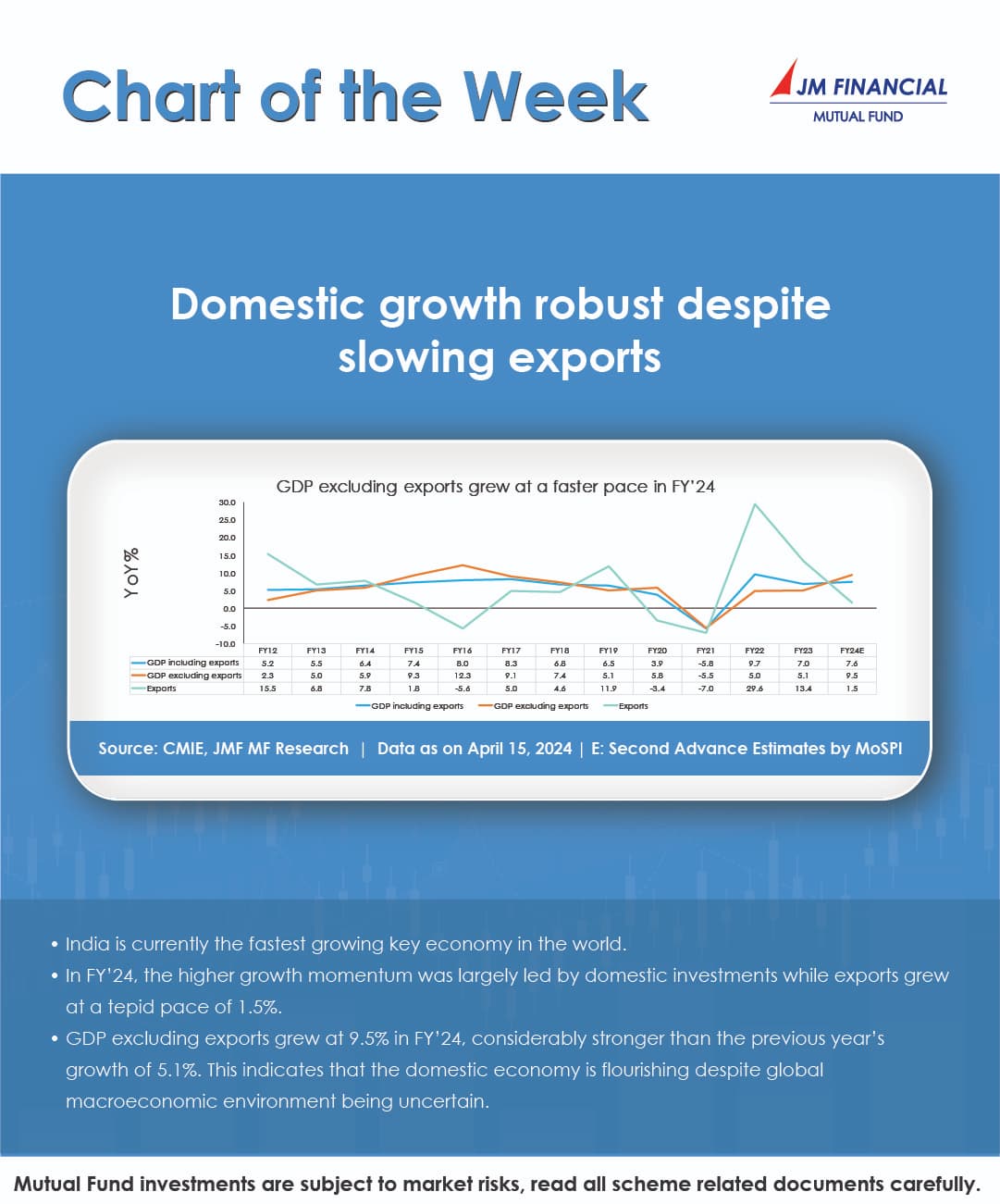 Chart 4 - Domestic growth robust despite slowing exports - General ...