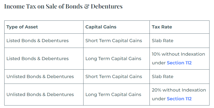 Tax treatment at the time of bond redemption - Taxation - Trading Q&A ...