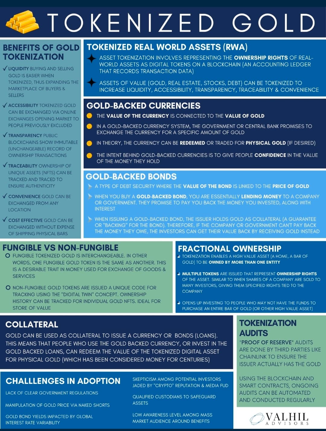 Tokenized Gold 🪙 - Creators - Trading Q&A by Zerodha - All your queries on trading and markets ...
