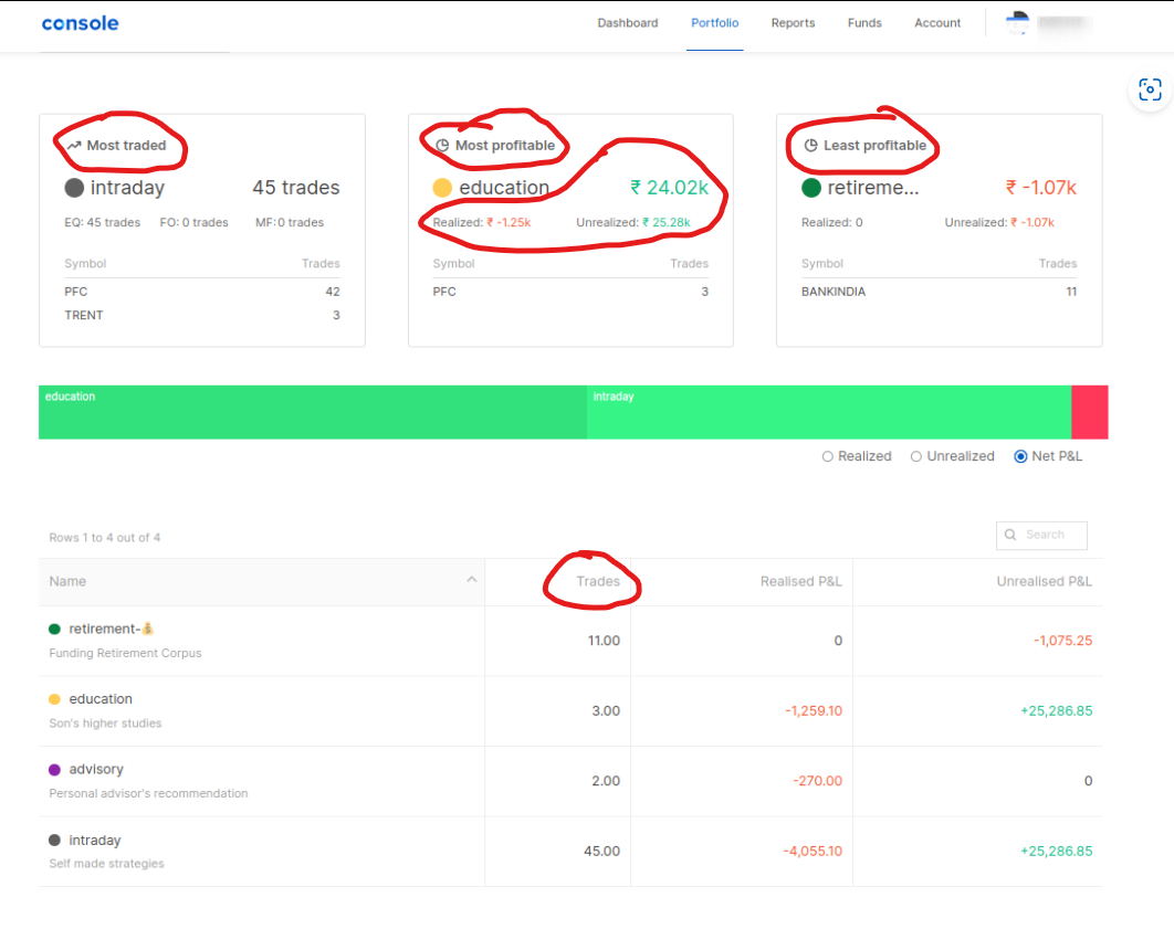 Zerodha Dashboard Chart and MFs with Tag Filter (Feature request) - Zerodha - Trading Q&A by ...