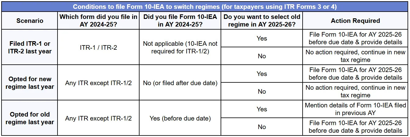 What is Form 10-IEA and who needs to file it? - Taxation - Trading Q&A ...