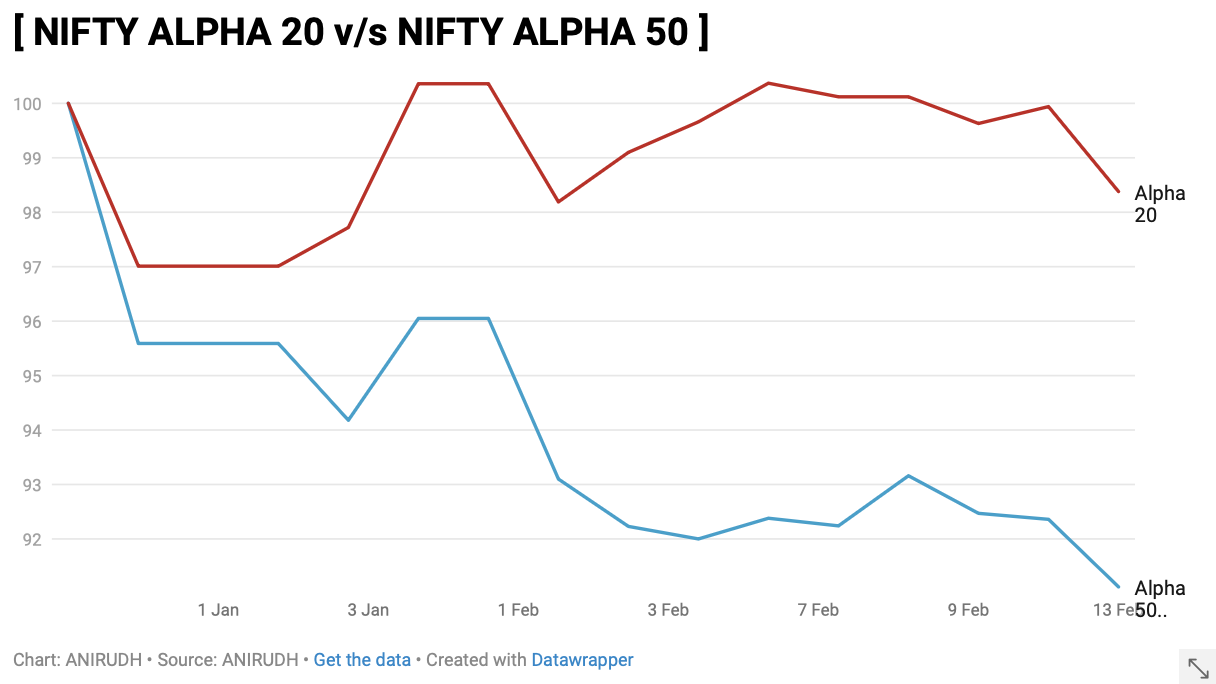 [UPDATE] : NIFTY ALPHA 20 STRATEGY: -1.12%, fell lesser than NIFTY ...