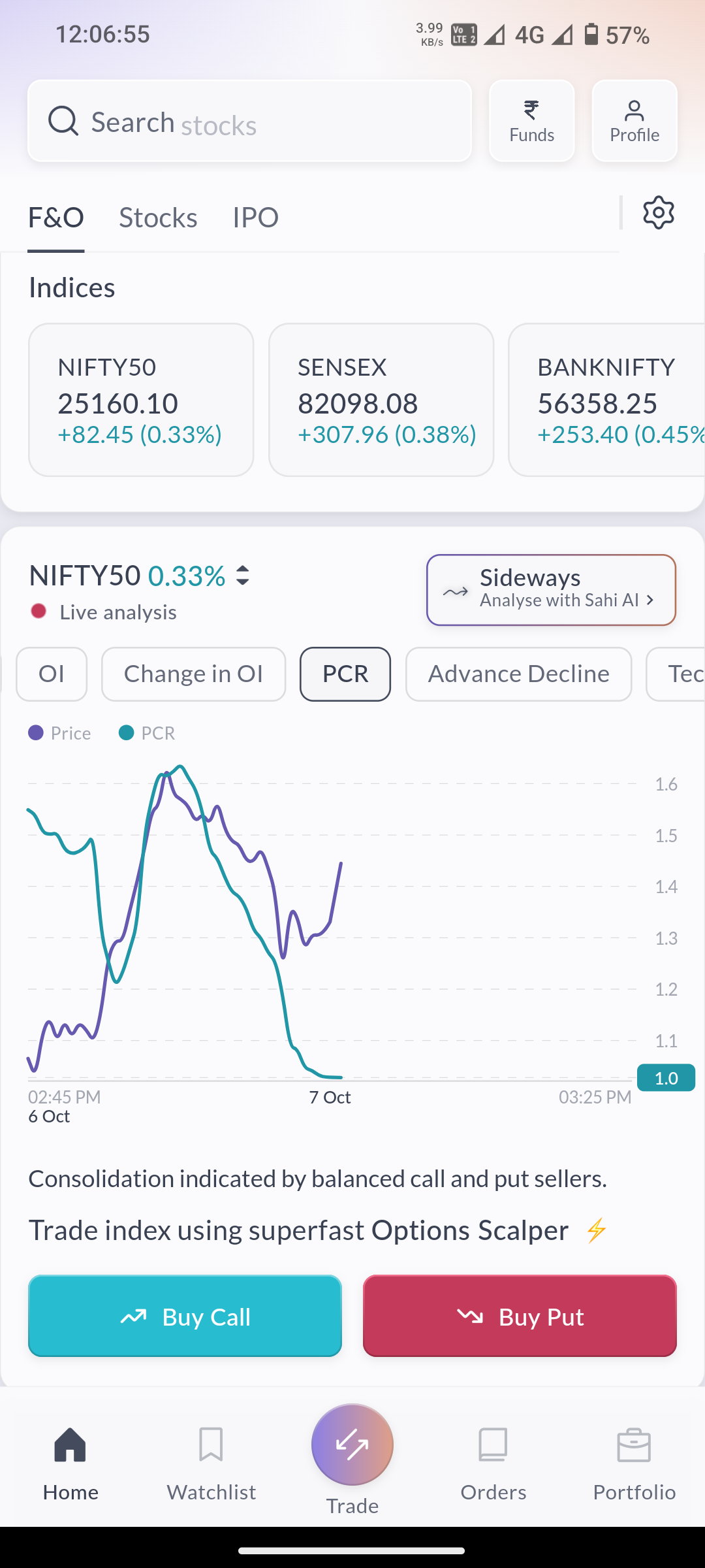 Add PCR & OI Trend Graph for Nifty and Sensex - F&O - Trading Q&A by ...