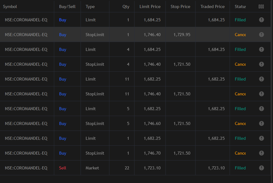 Hey, day traders help a fellow day trader out. any broker which doesn't ...