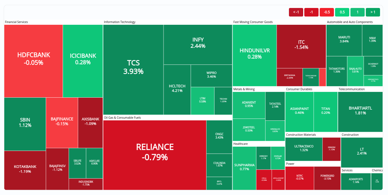 Weekly trading diary: 5th to 9th February 2024 - Trading - Trading Q&A ...