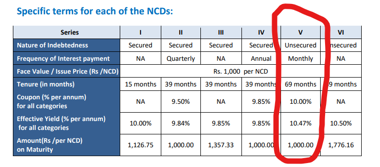 NCD interest related - Bonds - Trading Q&A by Zerodha - All your ...