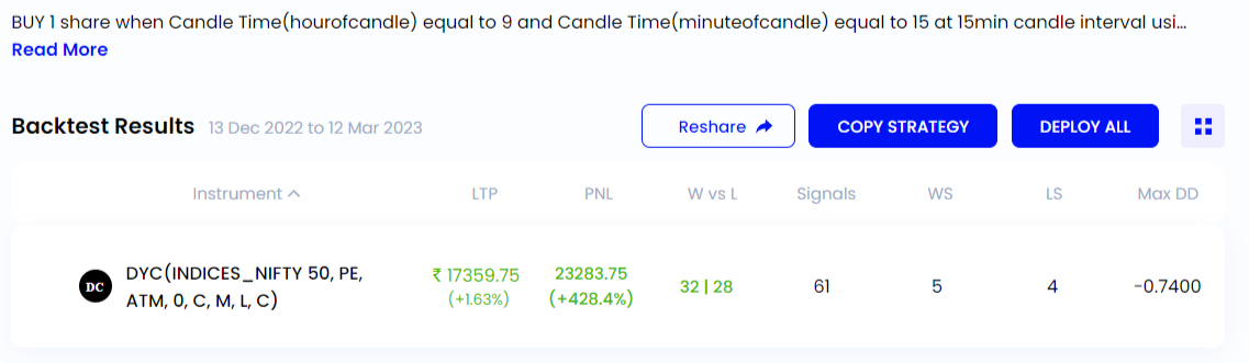 Is It A Price Error In Chart Provided In Backtest Report Streak Backtesting Trading Qanda